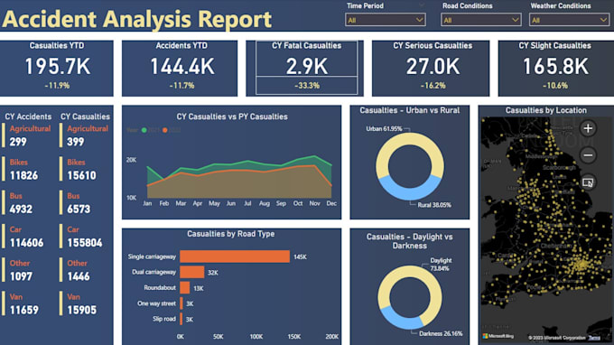 Create your amazing visual dashboards by Cjhorn451 | Fiverr