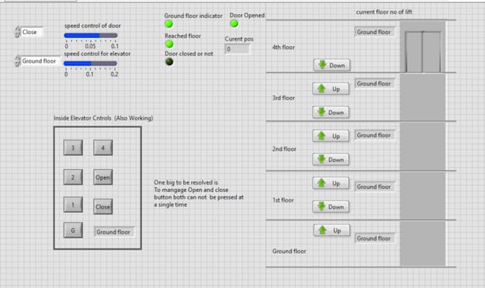 Make labview software projects by Naveedbaig782 | Fiverr