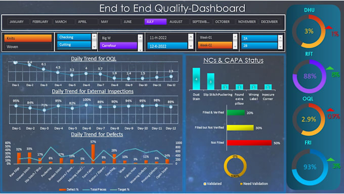 Develop dashboards cdr reports technical reports lean consultations by Khizerjaffri | Fiverr