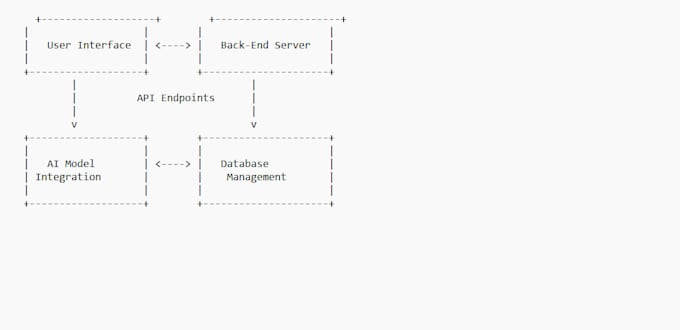 Do expert machine learning and ai development for custom solutions by Anusheykhan777 | Fiverr
