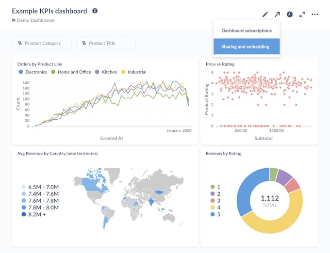 Do Dashboard Creation Using Metabase By Viniciusnune205 Fiverr