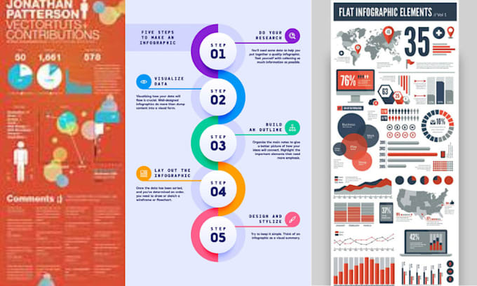 Do infographic illustration in low price by Ziaurrehman00 | Fiverr