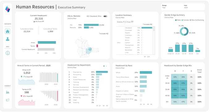 Let me create stunning and informative tableau data visualisations by ... Let me create stunning and informative tableau data visualisations by ...