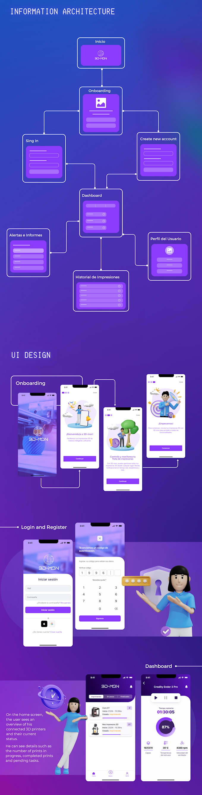 Design modern and userfriendly app interfaces by Floorsosa | Fiverr