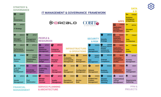Do figma interactive prototype infographic design by Mayaarts306 | Fiverr