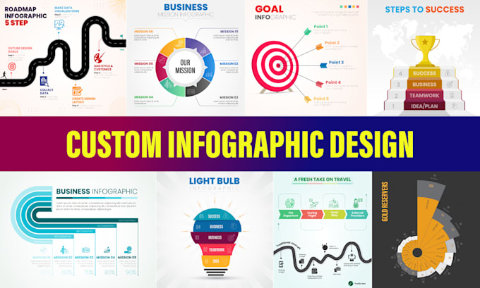 Create custom infographic data visualization and flowchart by Mahafuzr ...