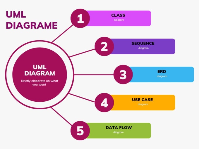 Design high level uml class, erd, usecase,dataflow uml diagram by ... Design high level uml class, erd, usecase,dataflow uml diagram by ...