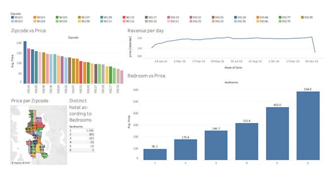Help you with data visualization ,complex machine learning algorithms by Pratikninama | Fiverr