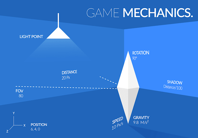 Create custom game mechanics in unity and unreal engine by Damental ...