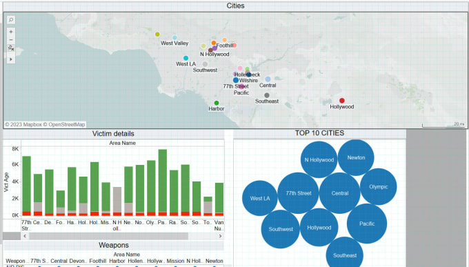 Do data analysis using tableau,python and sql by Tableu_expert | Fiverr Do data analysis using tableau,python and sql by Tableu_expert | Fiverr