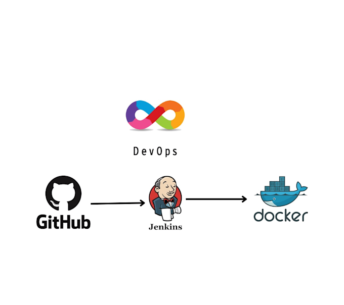 Be your devops and automation engineer by Badrul02 | Fiverr