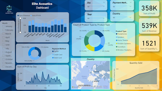 Craft immersive power bi dashboards by Aquib_1 | Fiverr