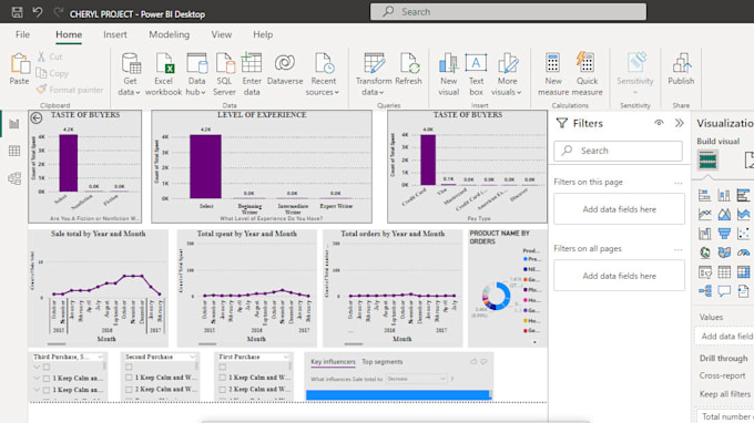 Unlock the power of data visualization by Cherylopondo | Fiverr