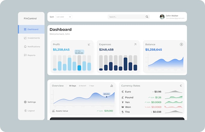 Design a dashboard in figma by Ilionis | Fiverr