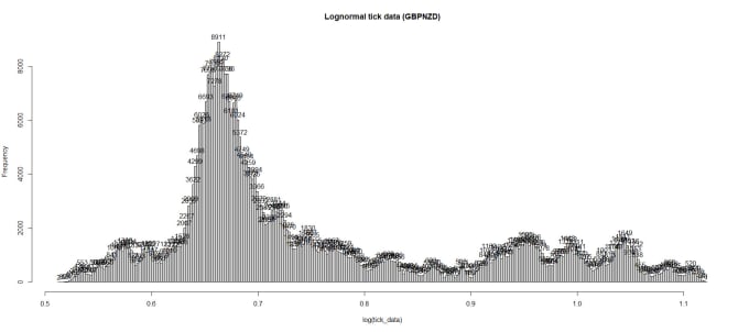 Create A Trading Algorithm For You With Institutional Tools By Carddard