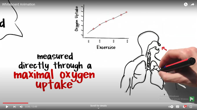 Create a whiteboard animated explainer video by Baqarkazmi | Fiverr
