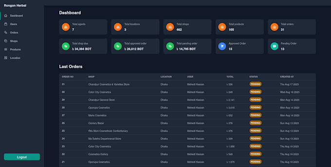 Develop full stack web applications using mern stack by Shovonshahriar ...