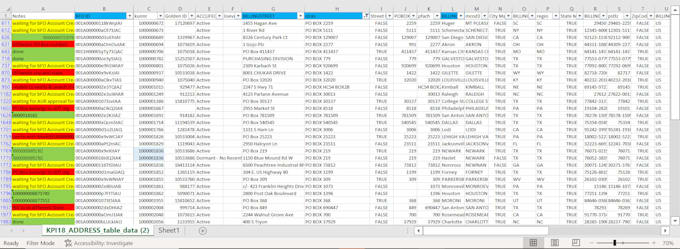 Create Excel Pivot Tables Vlookups And More