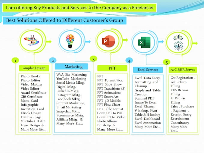 Tally erp hr ms excel canva powerpoint presentation by Blanchidabre | Fiverr