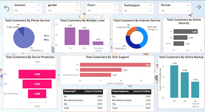 Be your data visualization support by Tiwari_sakshi | Fiverr