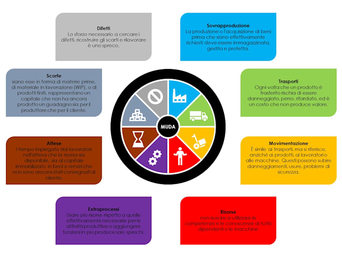 Solve problems in mechanical design and engineering by Mmaragliulo | Fiverr