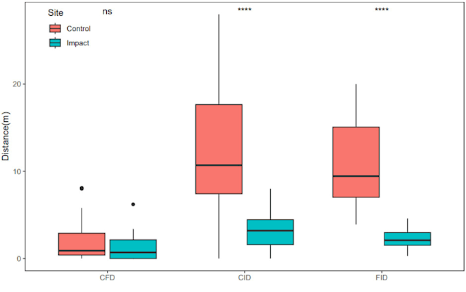 Statistical analysis and interpretation in rstudio and spss by ...