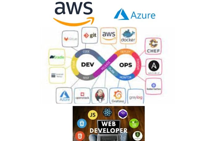 Solve problems with my skills aws,azure cloud,devops,ai,ml,web ...
