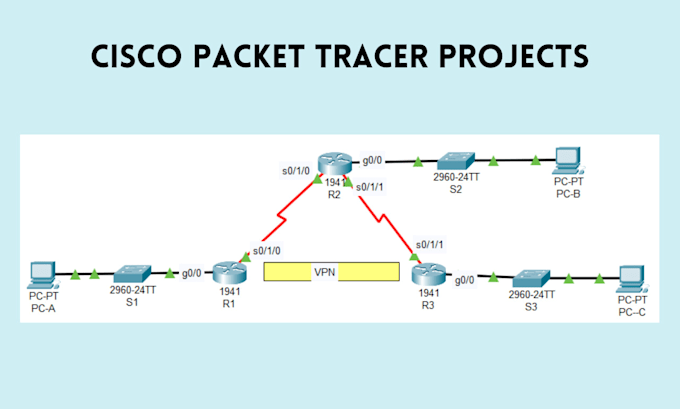 Design and configure networks in cisco packet tracer by Amine_sieger | Fiverr