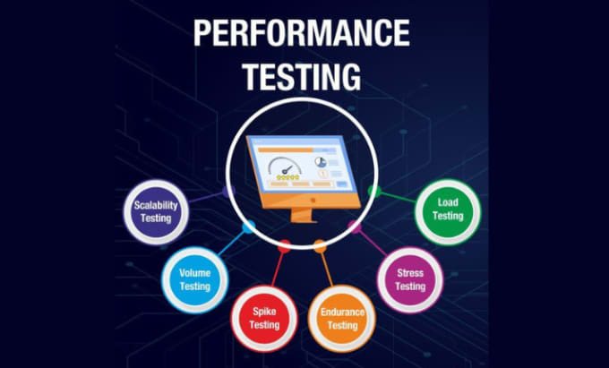 Do Performance And Load Testing With Jmeter By Faizaamanatp Fiverr
