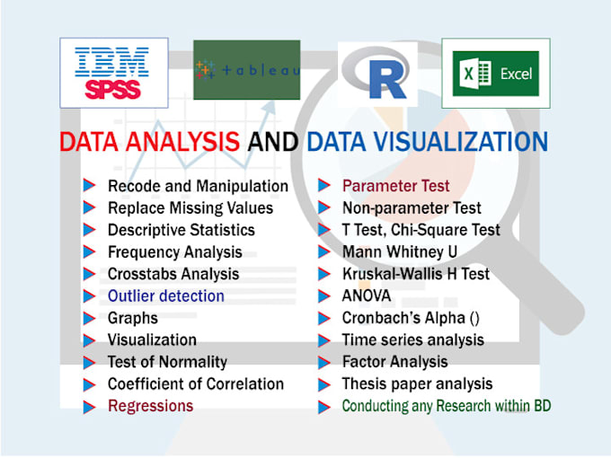 Do Data Analysis And Visualization In Spss Excel Tableau And R By