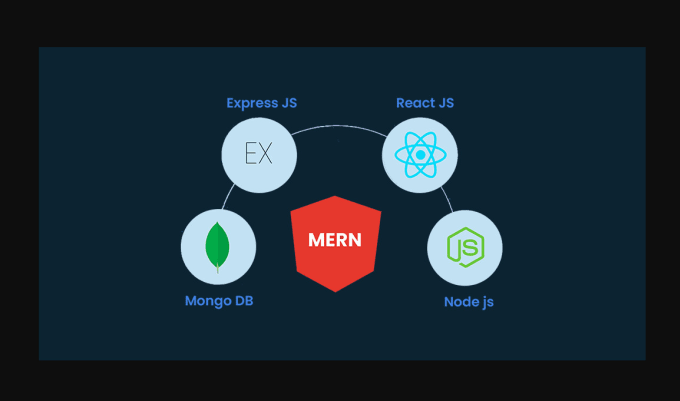 Develop and maintain mern stack website by Thearjunrao | Fiverr Develop and maintain mern stack website by Thearjunrao | Fiverr