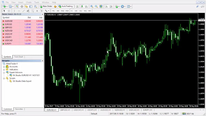 Unlock Trading Algorithm System Using Metatrader By Mt4pro Fiverr