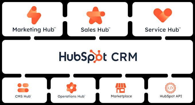 Create a complete hubspot solution for you by Nortaglobal | Fiverr