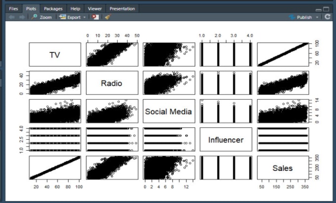 Do Data Visualization Using Python I Will Deliver Graphs And Charts With Code By Sambaghosh