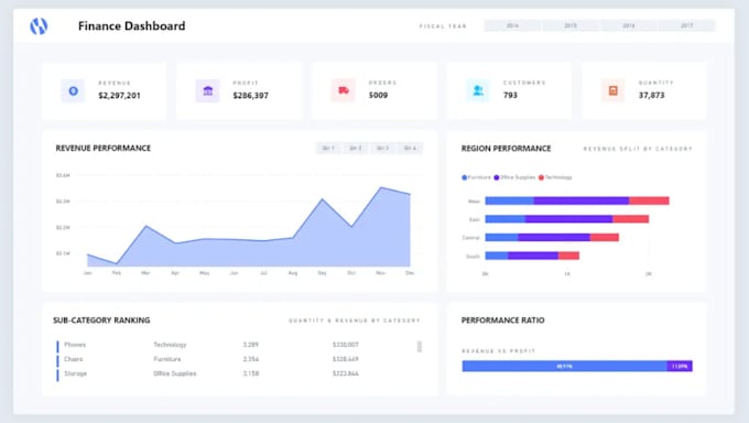 Create and automate visually stunning dashboards for you by Seb_bludau ...