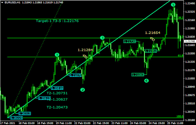 Create mt4 mt5 metatrader programs for forex trading by Cubilanni | Fiverr