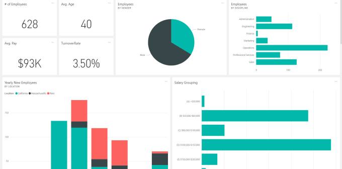 Create interactive power bi dashboards by Hemayunmasood | Fiverr Create interactive power bi dashboards by Hemayunmasood | Fiverr