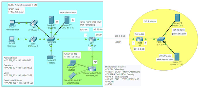 Design and configure network projects in cisco packet tracer by Victor ...