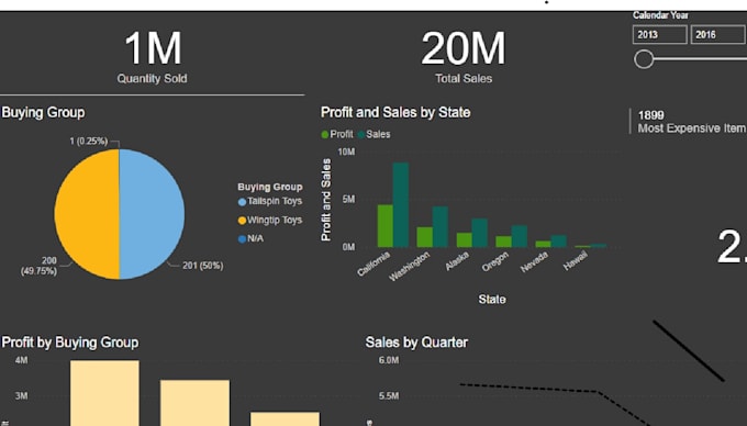 Be your data analyst and visualization expert by Data_analyst78 | Fiverr