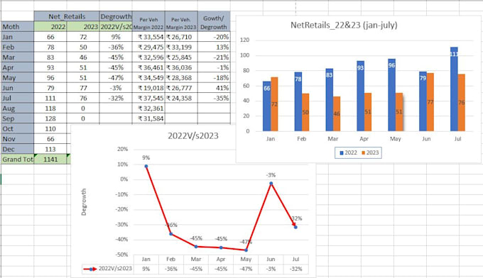 Do data analysis and create excel dashboards by Fahemida | Fiverr