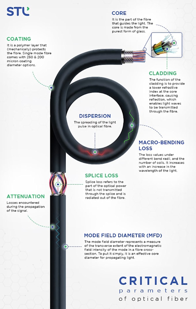 Craft info inspire infographic by Prernaarts09 | Fiverr