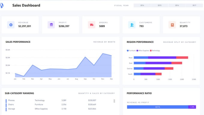 Make fully dynamic and automated dashboards on power bi by ... Make fully dynamic and automated dashboards on power bi by ...