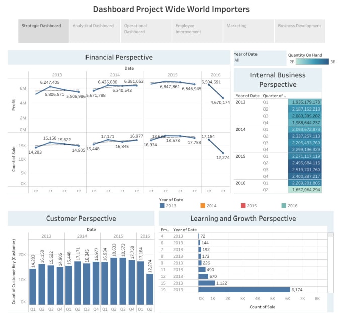 Crafting insights through data unveiling powerful visualizations by ... Crafting insights through data unveiling powerful visualizations by ...