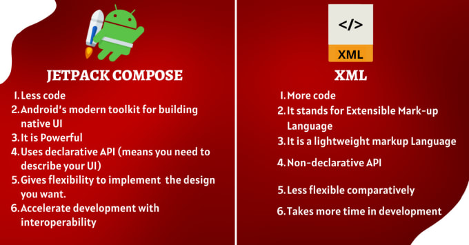 Convert Android Xml Java App To Kotlin Jetpack Compose By Masum Hossain