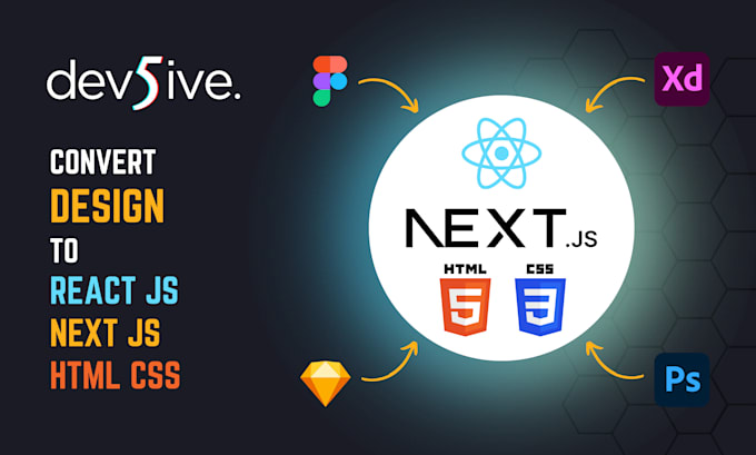 Convert design to html css, react js or next js by Dev5ive | Fiverr