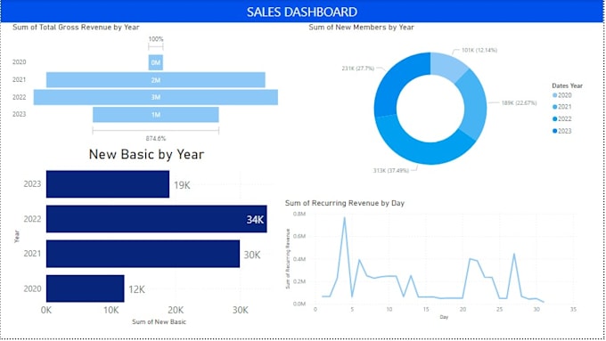 Create custom power bi and looker studio dashboard by Usmanisn09 | Fiverr Create custom power bi and looker studio dashboard by Usmanisn09 | Fiverr