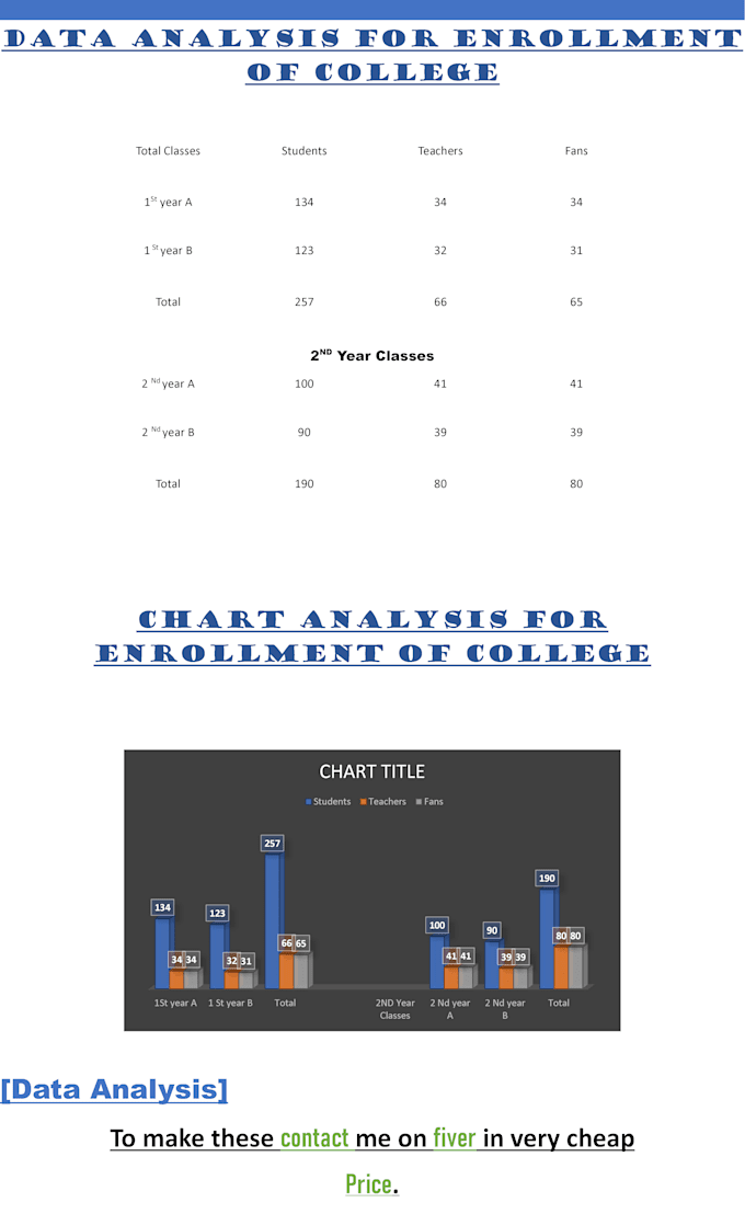 Do your data in table and charts by Abdullahkhanktk | Fiverr