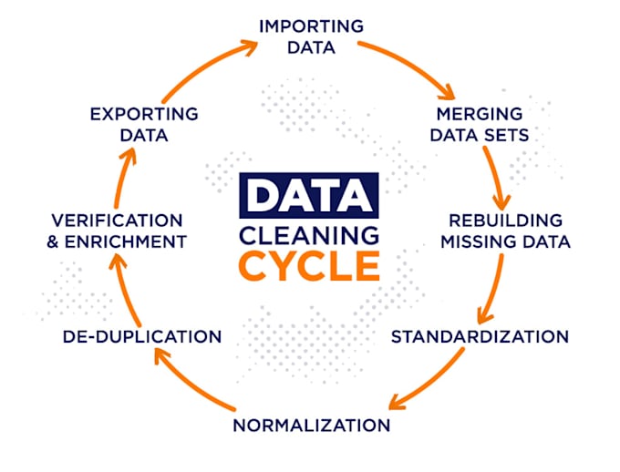Clean data, create formulas, charts, vba, and macros for excel and ... Clean data, create formulas, charts, vba, and macros for excel and ...