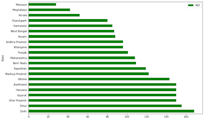 Do professional data analysis with python visualization by Anantika ...