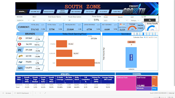 Do power bi custom dashboards using dax and power query by Shaharyarwatto | Fiverr
